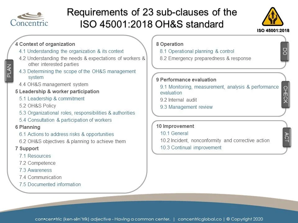 ISO 45001:2018 Quick Reference Guide | Concentric Global
