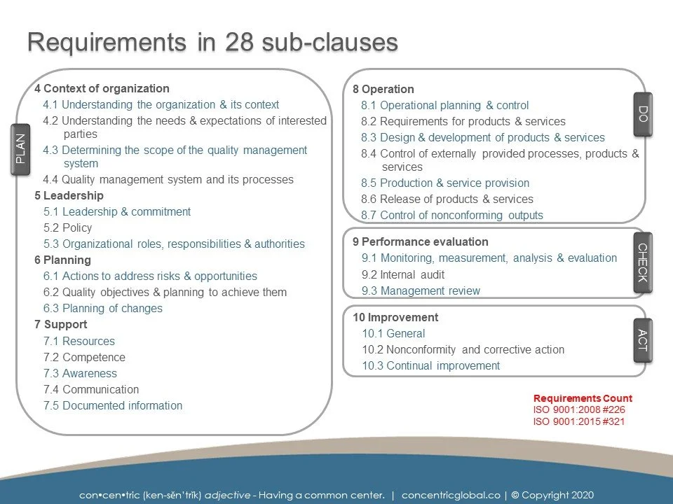 ISO 9001 & IATF 16949 Doc Info Maturity Audit Checklist | Concentric Global