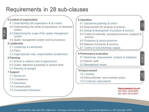 Applicability Matrix by Clause (ISO 9001 & IATF 16949) | Concentric Global