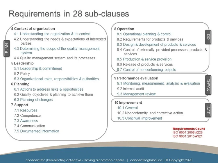 Applicability Matrix by Clause (ISO 9001 & IATF 16949) | Concentric Global
