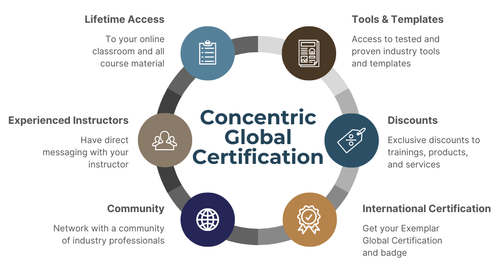 ISO 45001 Health & Safety Management Systems | Concentric Global