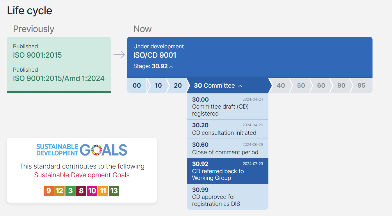 New ISO 9001 Standard is Coming - The Auditor