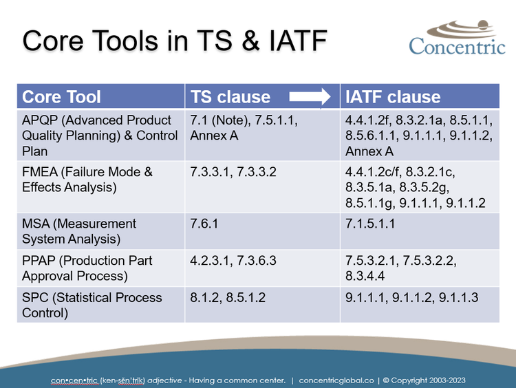 Core Tools Requirements in IATF 16949 | Concentric Global