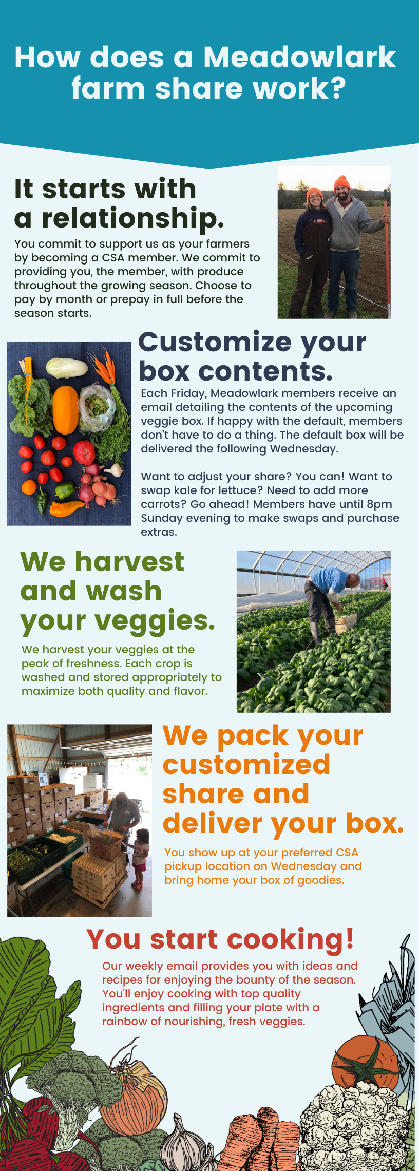 Farm Shares — Meadowlark Community Farm