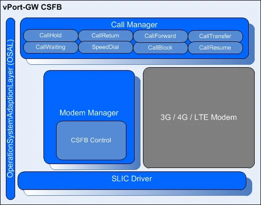 vPort CPE — D2 Technologies
