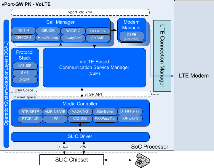 vPort CPE — D2 Technologies