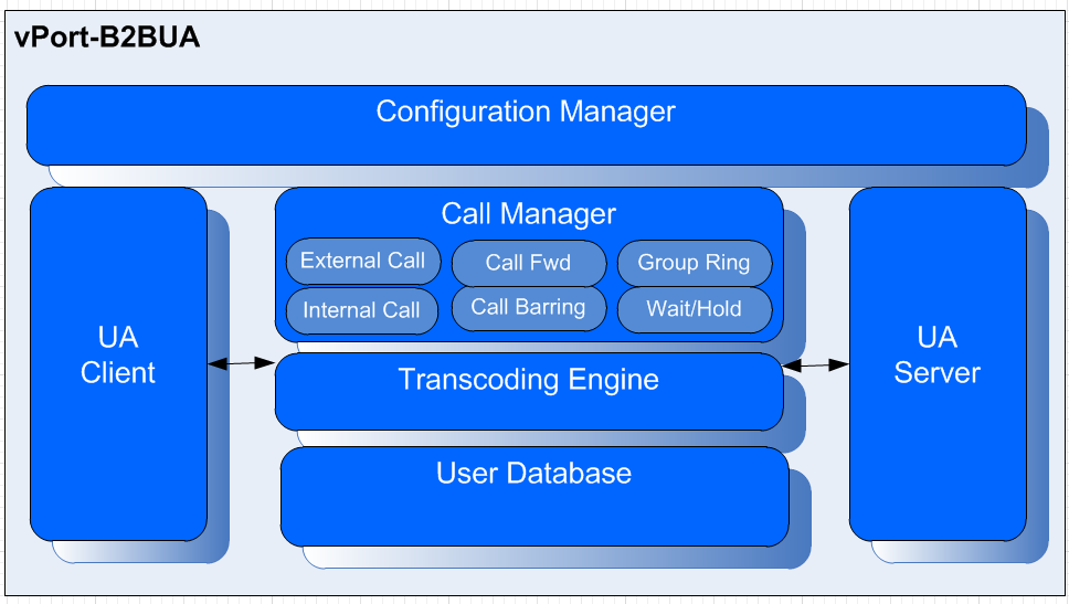 vPort CPE — D2 Technologies