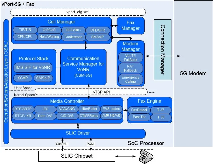 vPort CPE — D2 Technologies
