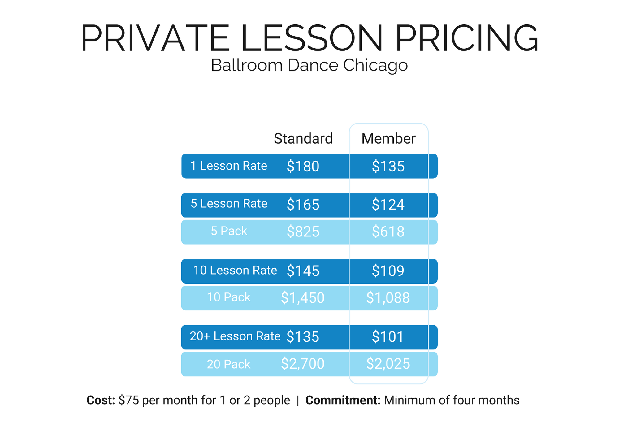 Membership — Ballroom Dance Chicago