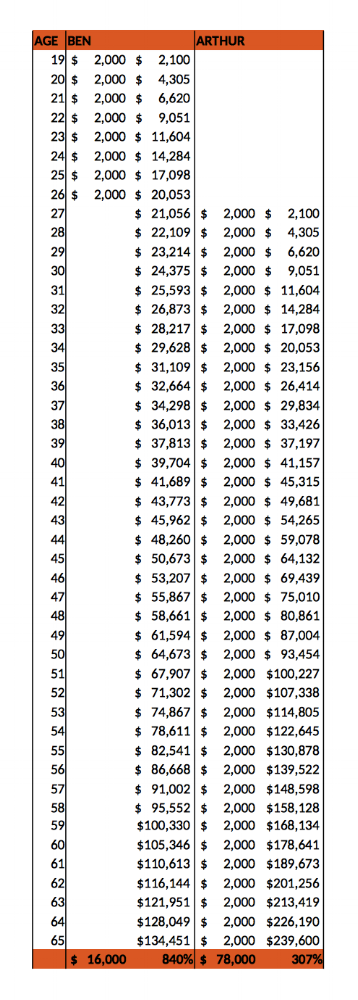 The One Thing You Need To Understand About Investing — The Snow Chasers ...