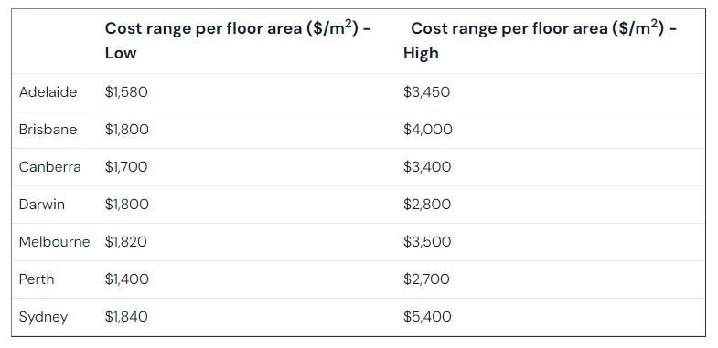 Floor to Wall Ratios — FOLKO