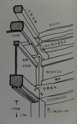 Japanese Minka XXXII - Beam Framing 6 — FOLKO
