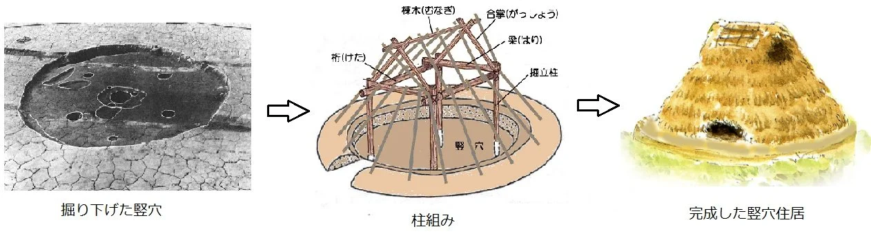 JAPANESE MINKA I - INTRODUCTION AND PIT DWELLINGS — FOLKO