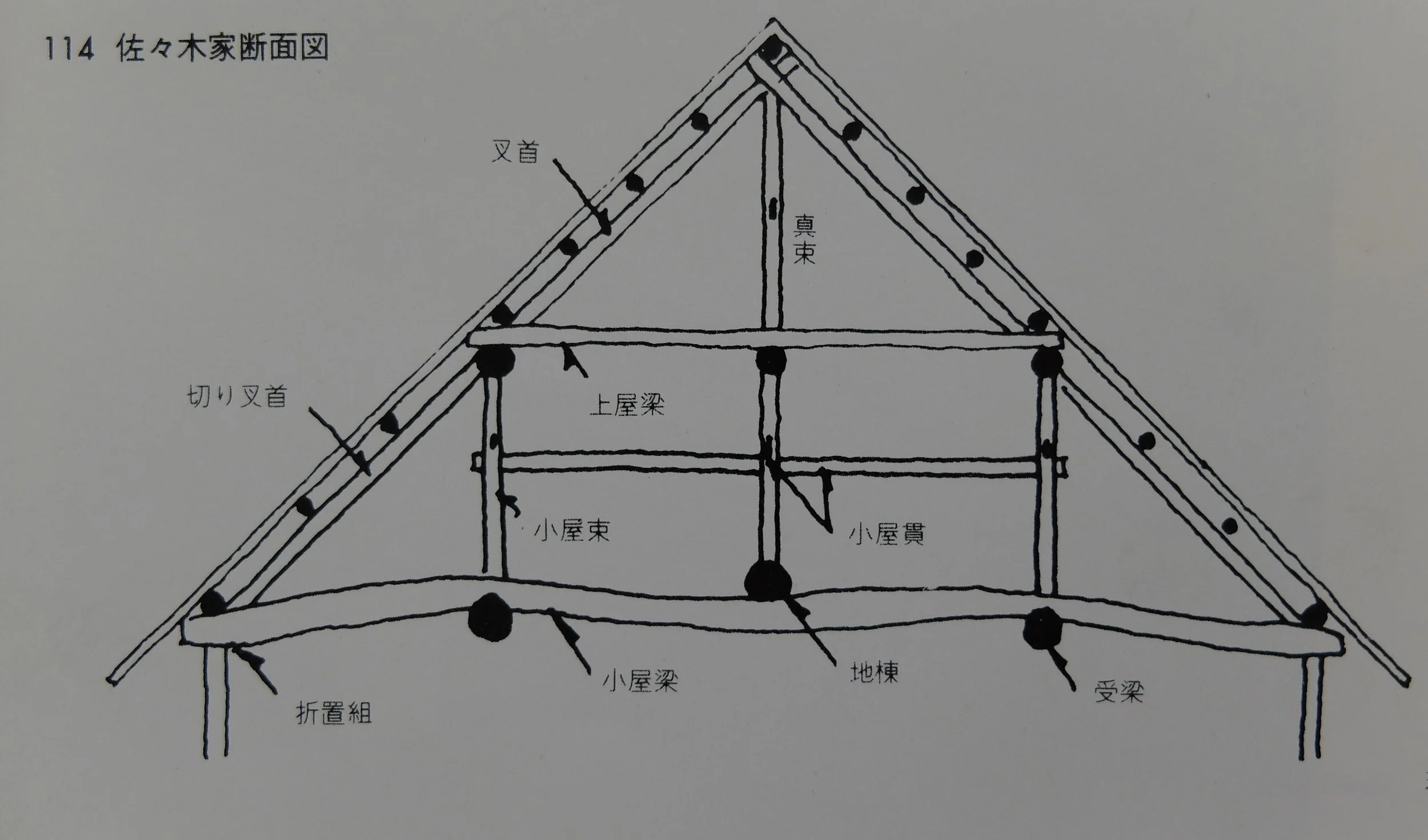 Japanese Minka XXXI - Roof Framing 9: Wagoya Framing — FOLKO