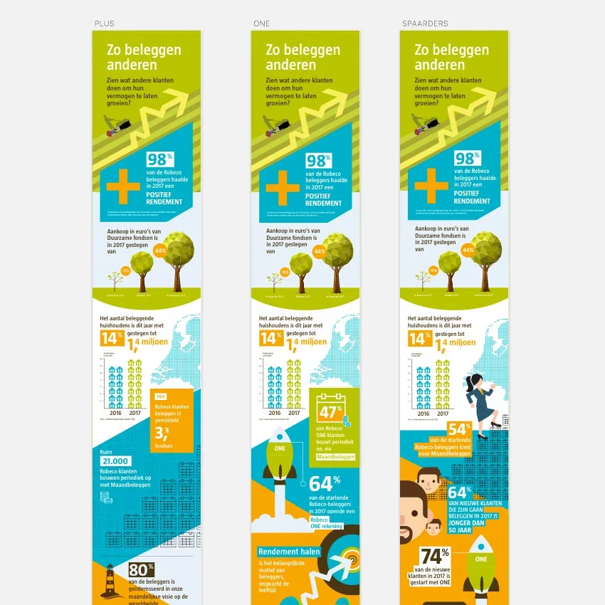 Infographic Illustrators Portfolio Sites