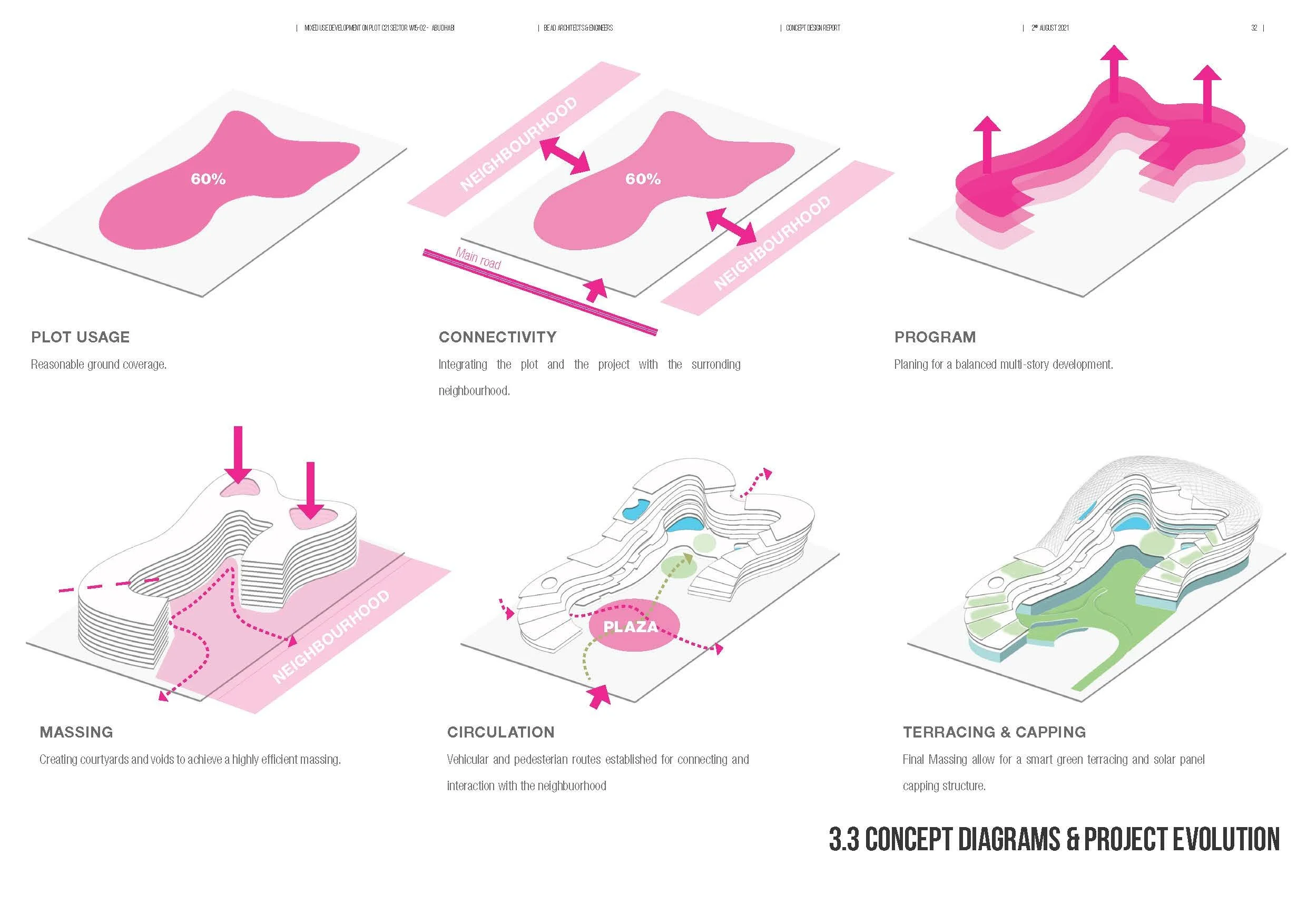 Mixed Use Development — BEAD Architects & Engineers