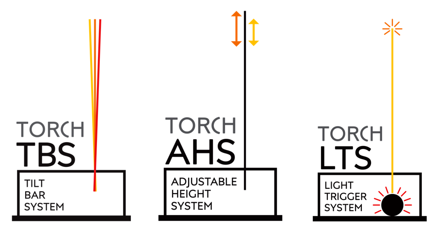 TORCH / TORCH-X — KEGEL | Built for Bowling