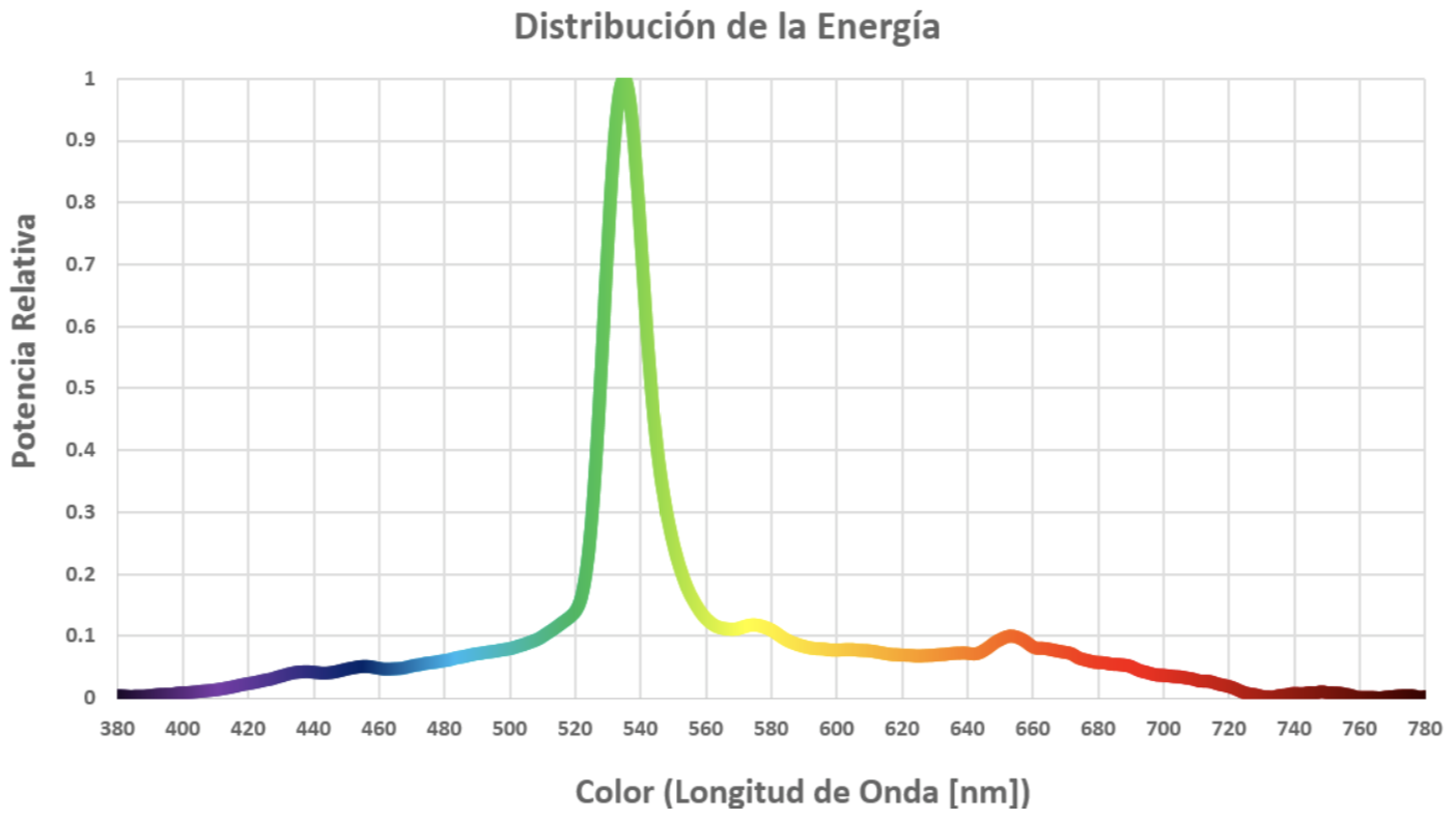 LUX Vs WM2 — EVOLUX Lighting Co. LED Made in Chile