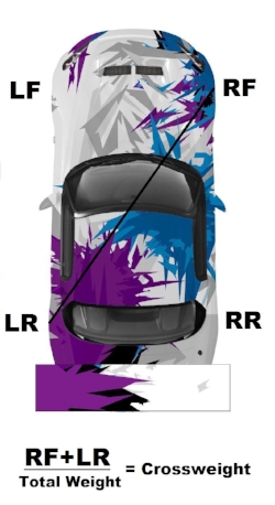 Corner Balancing — Trackspec Autosports