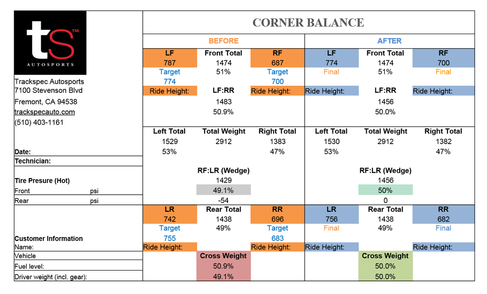 Corner Balancing — Trackspec Autosports