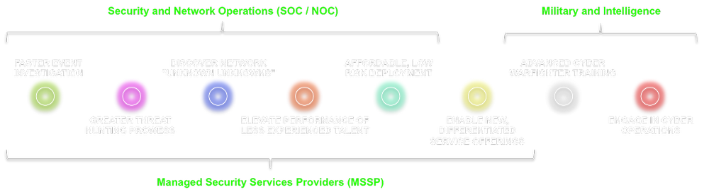 Why Deep Node? — Deep Node