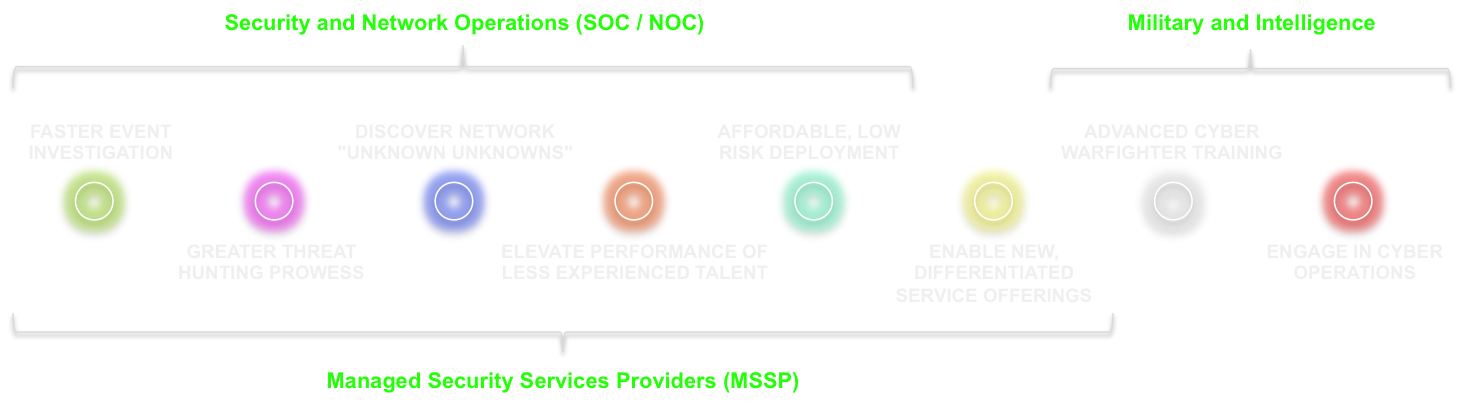 Why Deep Node? — Deep Node