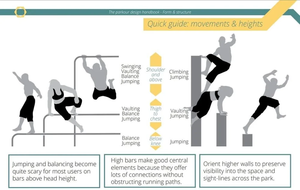 The Parkour Park Design Handbook — Parkour Visions