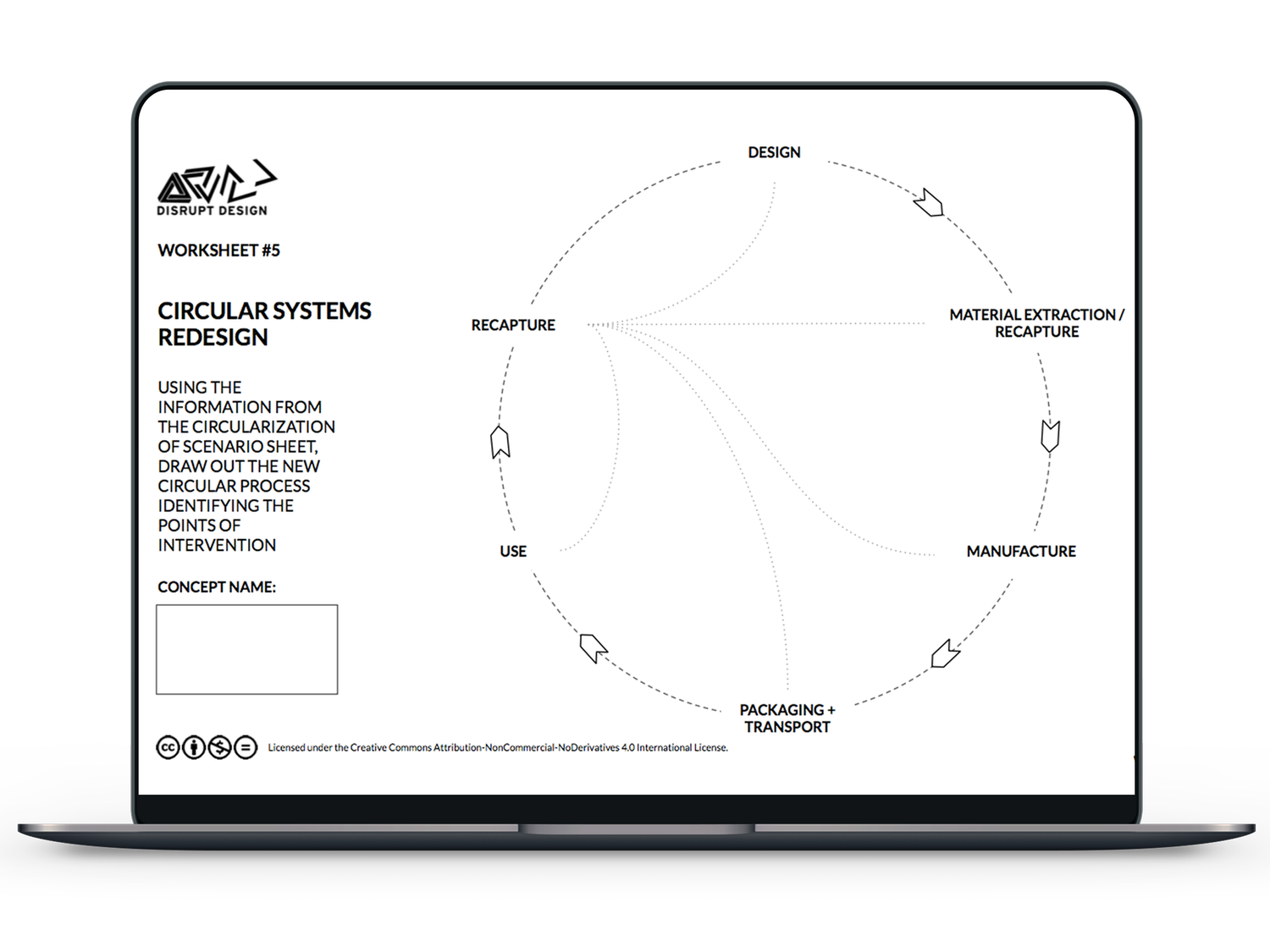 Free Circular Redesign ToolKit — DISRUPT DESIGN