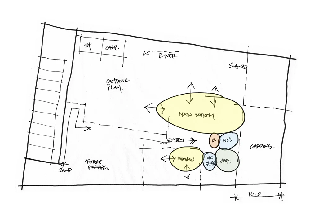 Services & Process — Mod Architecture