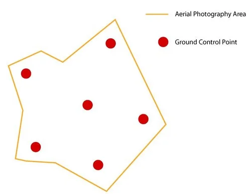 Drone Photogrammetry And Its Uses — V1DroneMedia