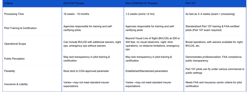 Essential Guide to Police Drone Training & Certification — V1DroneMedia