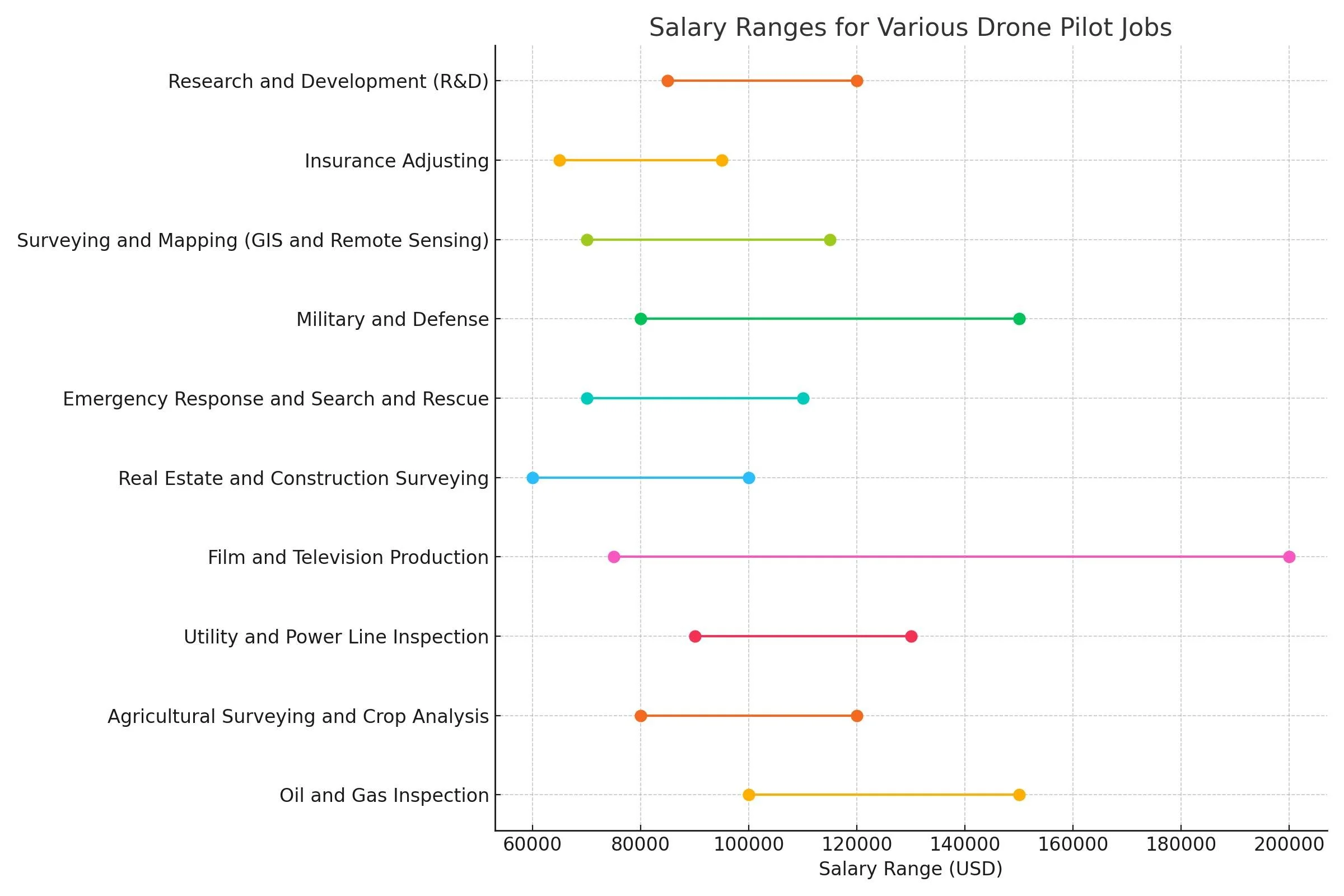 Careers in the Drone Industry — V1DroneMedia