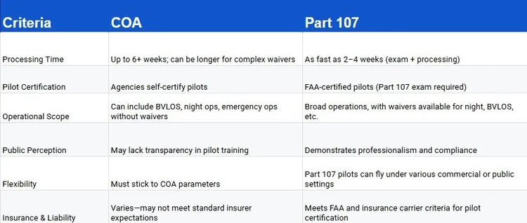 Essential Guide to Police Drone Training & Certification — V1DroneMedia