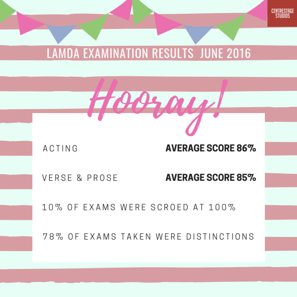 LAMDA EXAMINATIONS — TAKE CENTRESTAGE Confidence, courage, creativity