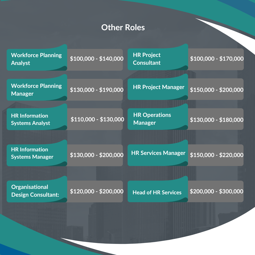 Capability HR | HR Recruiter | HR Jobs in Sydney | HR Talent ...