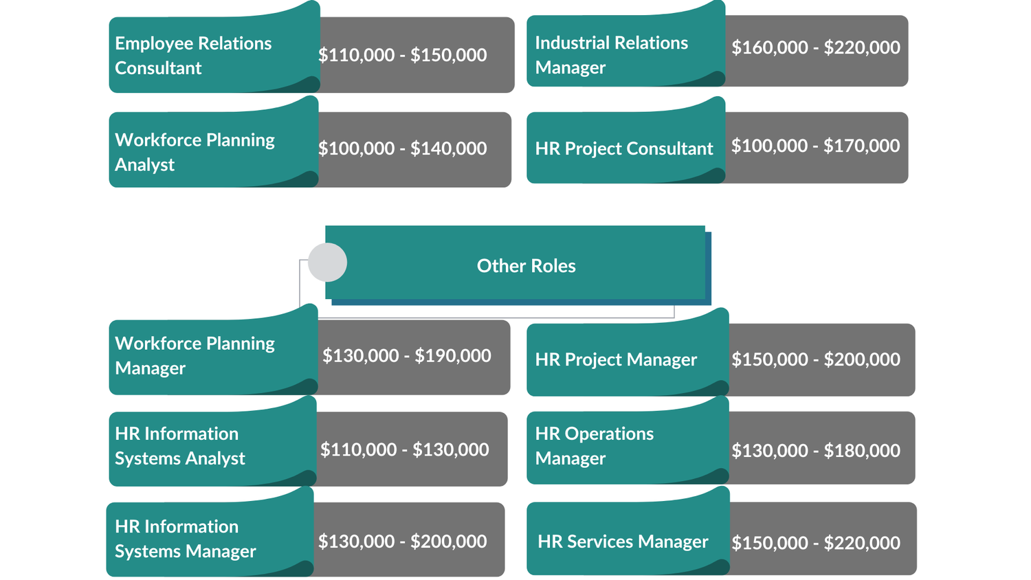 Capability HR | HR Recruiter | HR Jobs in Sydney | HR Talent ...