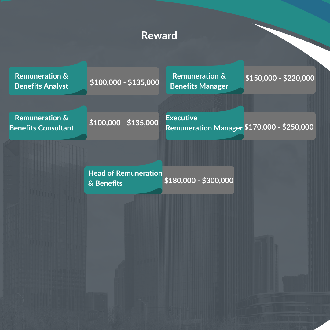 Capability HR | HR Recruiter | HR Jobs in Sydney | HR Talent ...