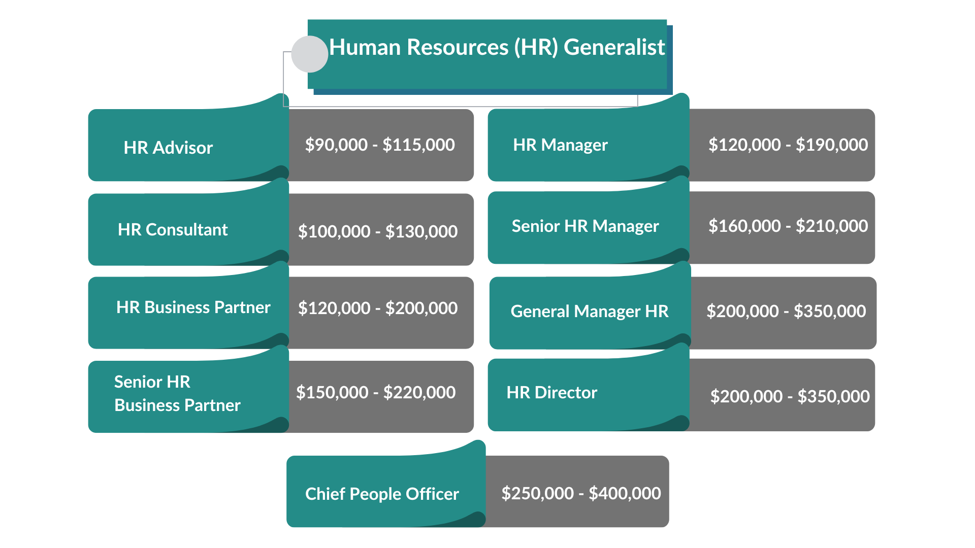 Capability HR | HR Recruiter | HR Jobs in Sydney | HR Talent ...