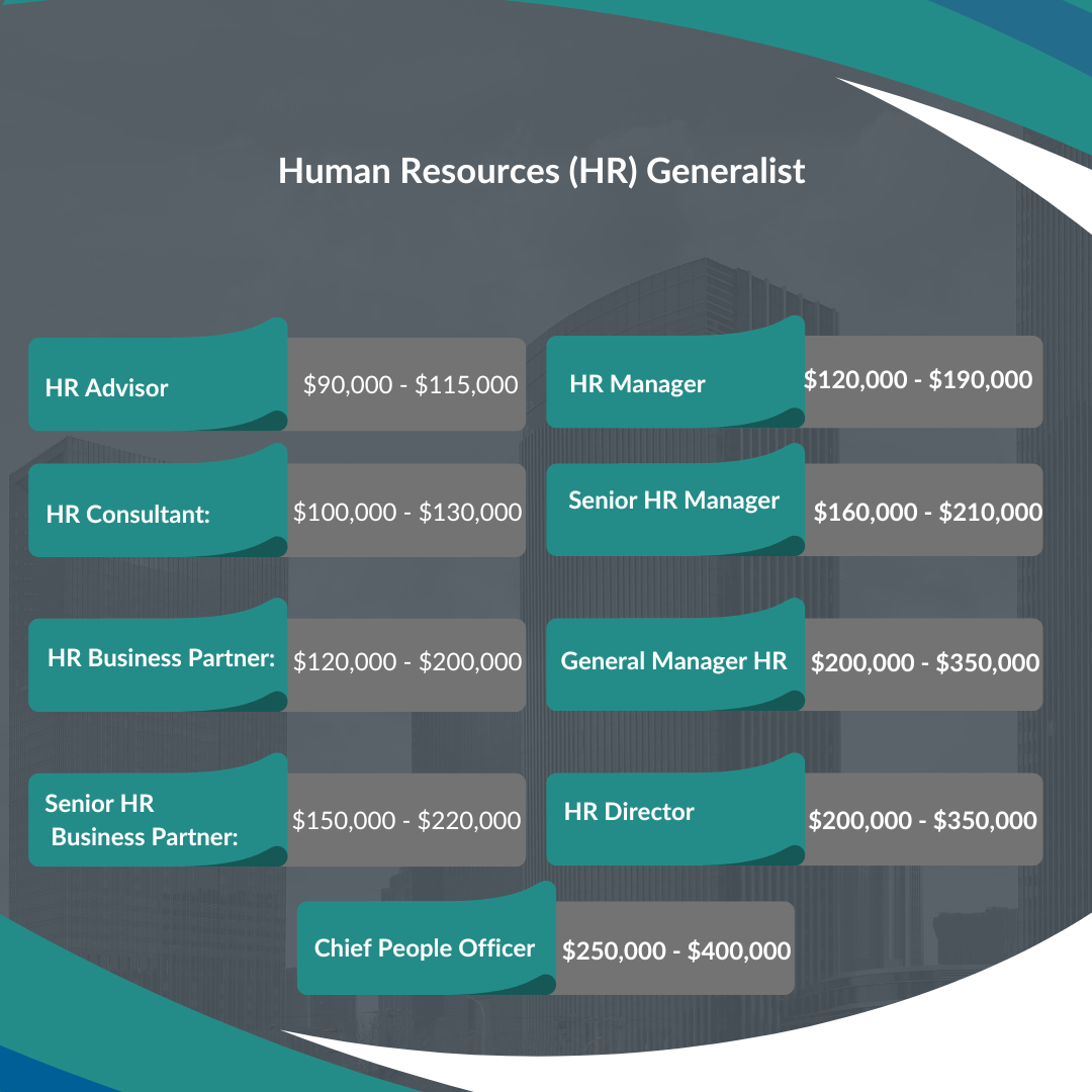 Capability HR | HR Recruiter | HR Jobs in Sydney | HR Talent ...