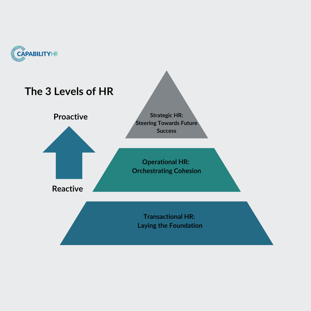 Capability HR | HR Recruiter | HR Jobs in Sydney | HR Talent ...