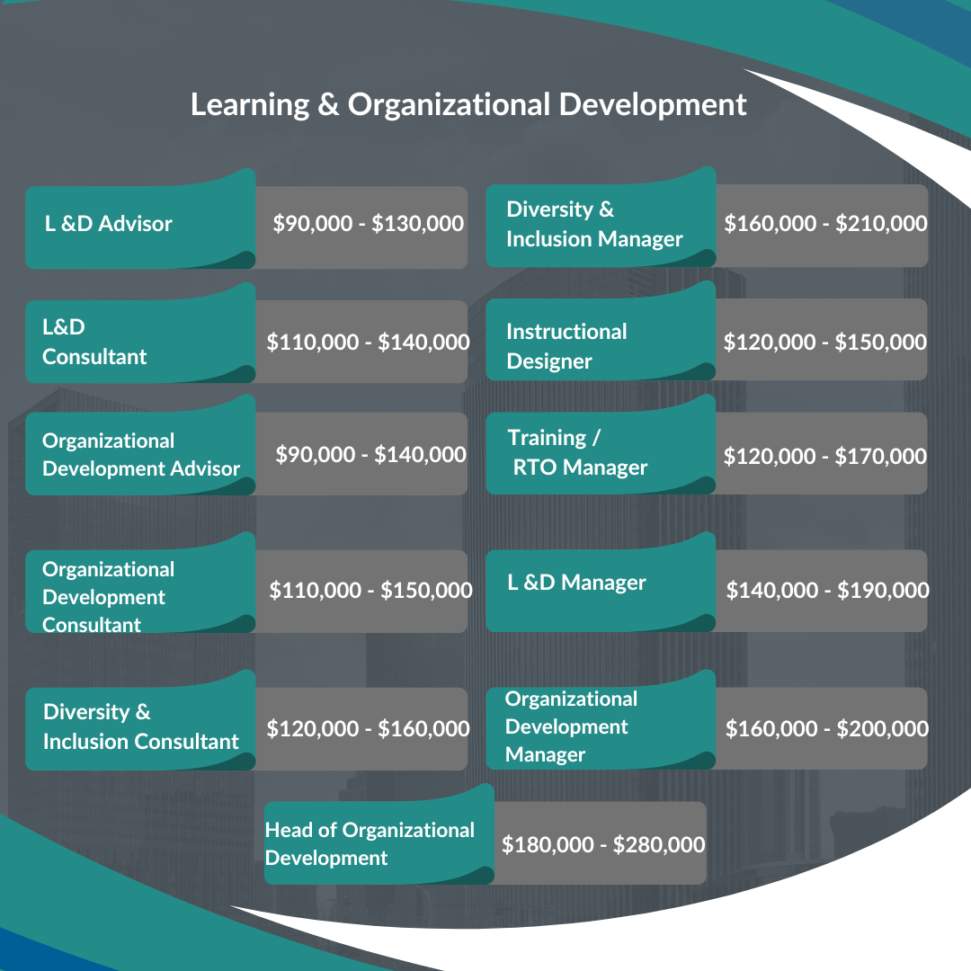 Capability HR | HR Recruiter | HR Jobs in Sydney | HR Talent ...