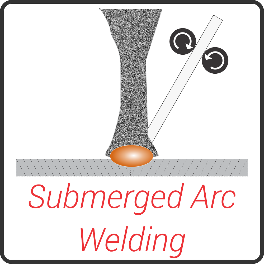 Submerged Arc Welding | Enhance Your Welding Efficiency Today ...