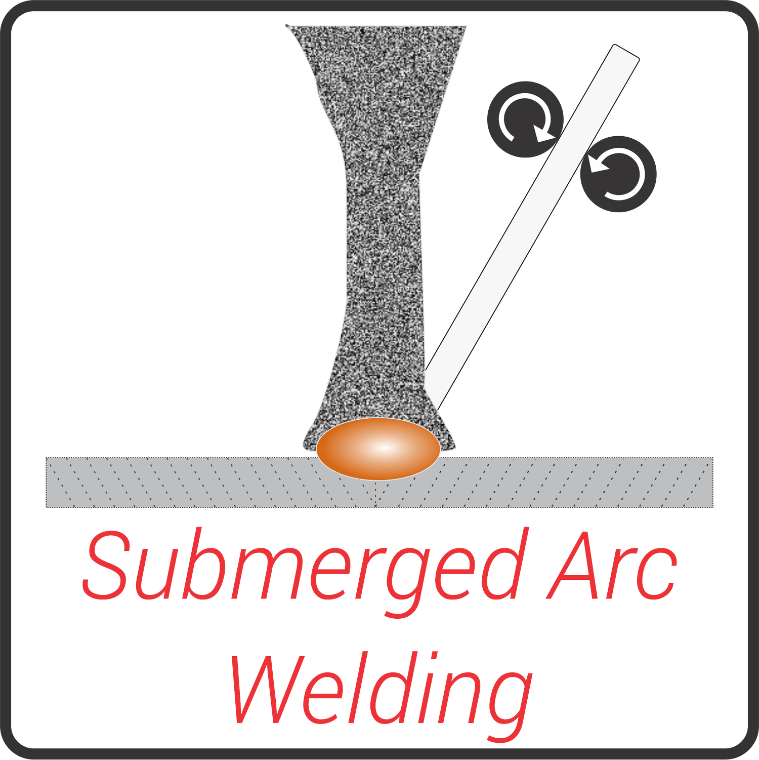 Submerged Arc Welding | Enhance Your Welding Efficiency Today ...