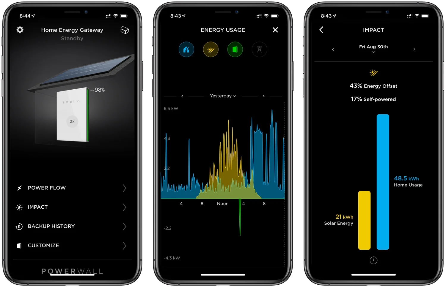 Tesla PowerWall — OmarKnows