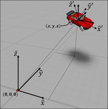 Appendix 3 | VC5 User's Guide — Virtual CRASH