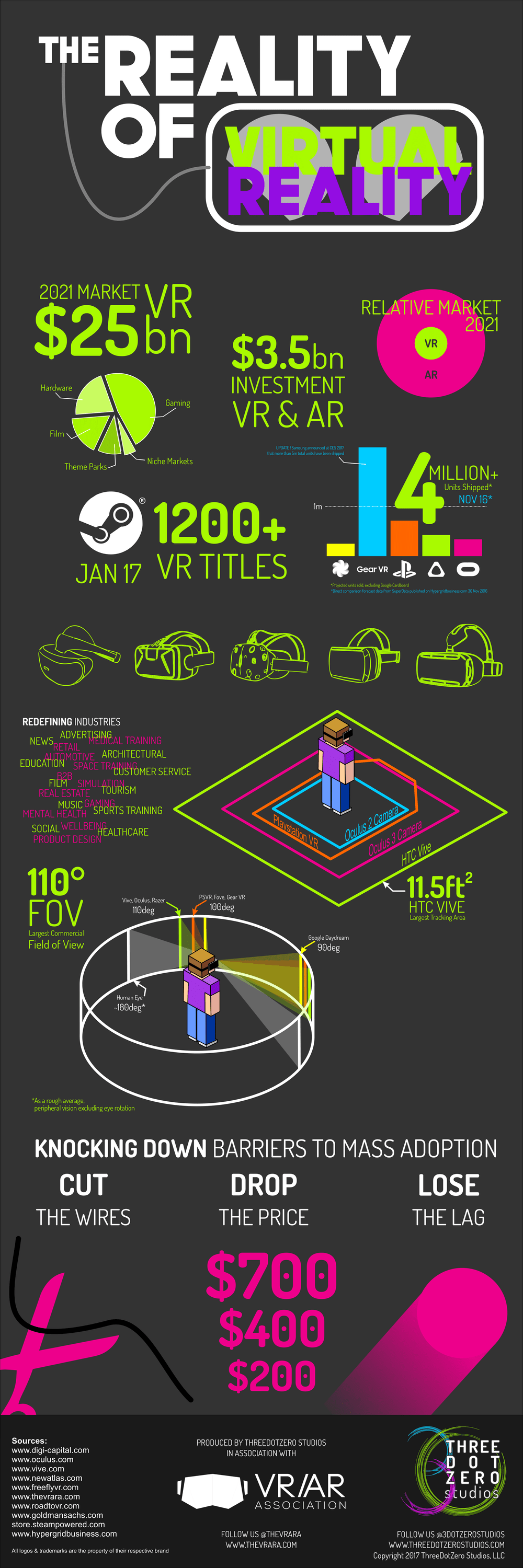 Infographic Virtual Reality