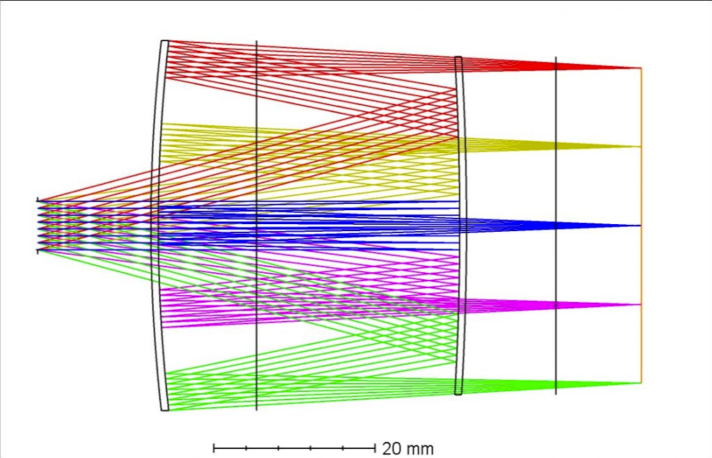 Guardians of Clarity: Pancake Lenses and UV-C Light — VR/AR Association ...