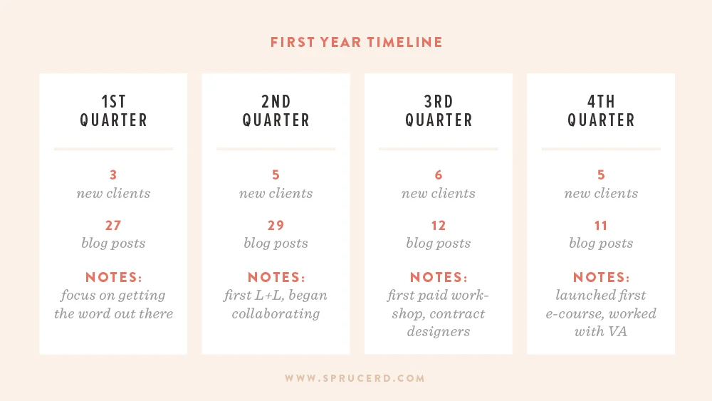 First Year Freelancing — Spruce Rd.