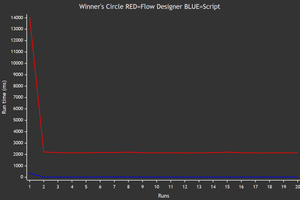 Flow Designer vs. Scripting - REST Message Performance - ServiceNow ...