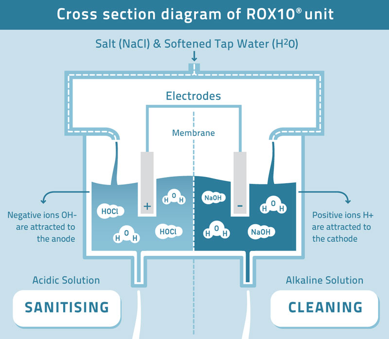 The Science behind eWater | eWater Systems